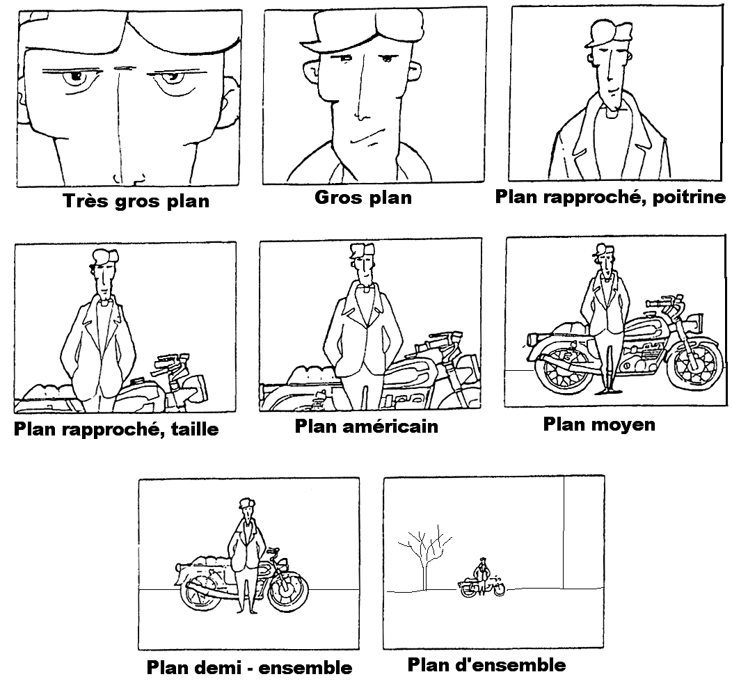 Echelle des plans – Site de Corinne Bourdenet Vicaire CBV