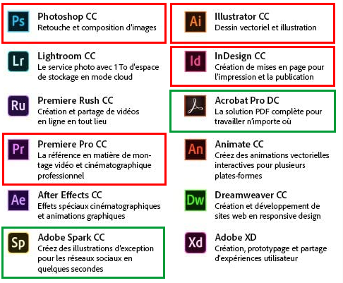 Logiciels de la suite Adobe – Site de Corinne Bourdenet Vicaire CBV
