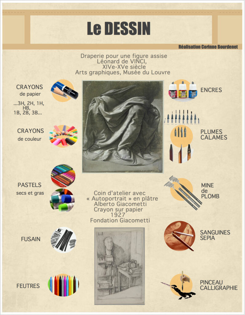 Affiches pour la salle d’arts plastiques – Site de Corinne Bourdenet ...